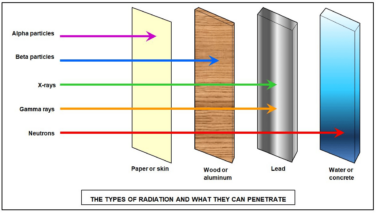 Lead Shielding for Radiation Protection - Barrier Technologies